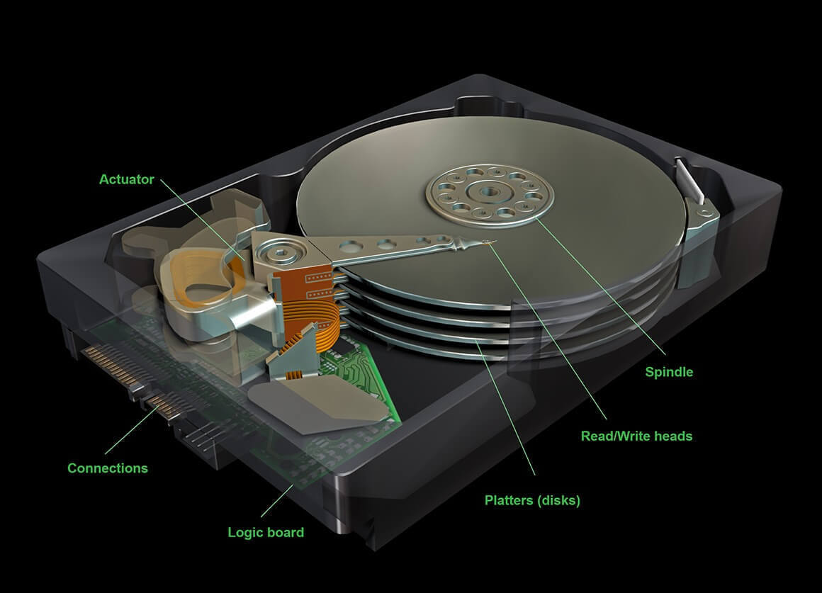آشنایی با هارد دیسک یا HDD و انواع آن